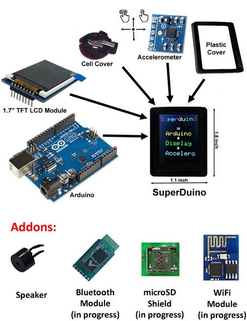 Superduino, un smartwatch con Arduino - Descubrearduino.com