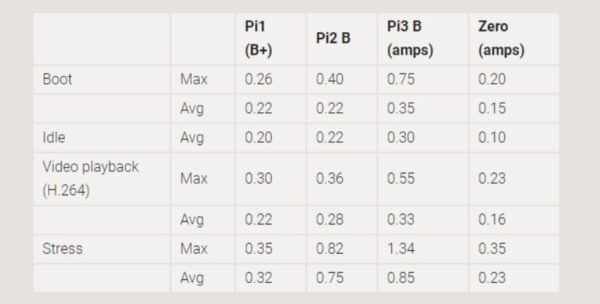 GPIO Raspberry Pi 3, esto es lo que necesitas saber