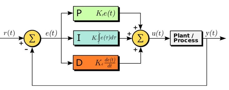 Cómo hacer un PID con Arduino y cómo implementar este tipo de control Cómo hacer un PID con Arduino y cómo implementar este tipo de control